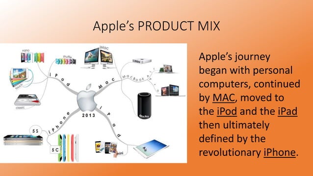 Apple Marketing strategy | PPTX