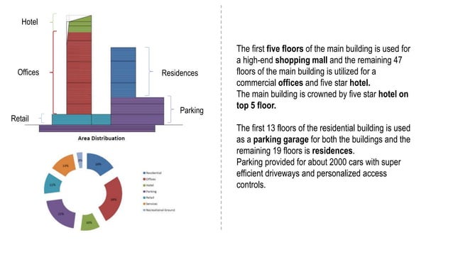 KOHINOOR SQUARE (High Rise Mixed use building) - Mumbai Case Study By ...