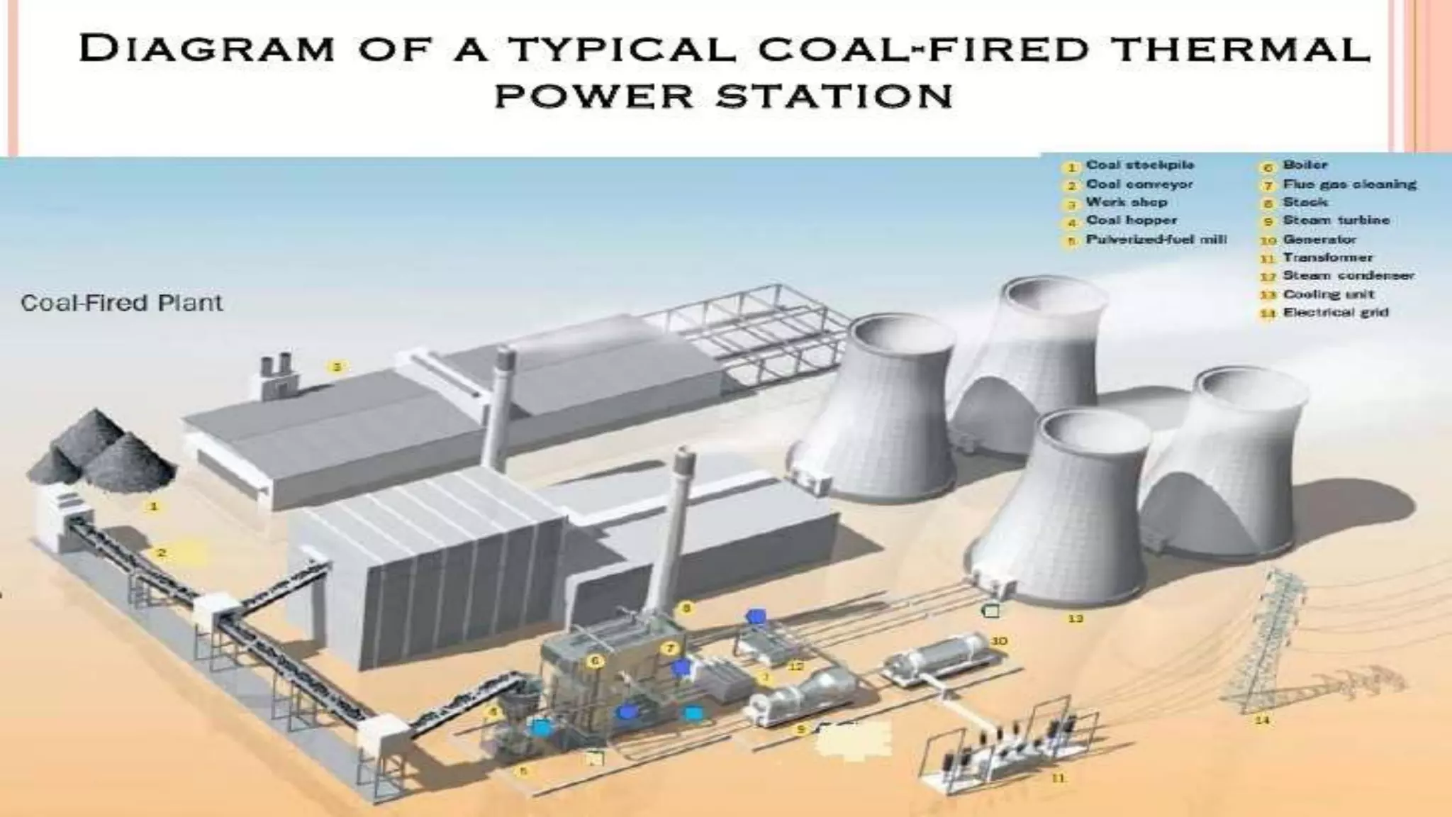 Classification Of Power Plant | PPTX