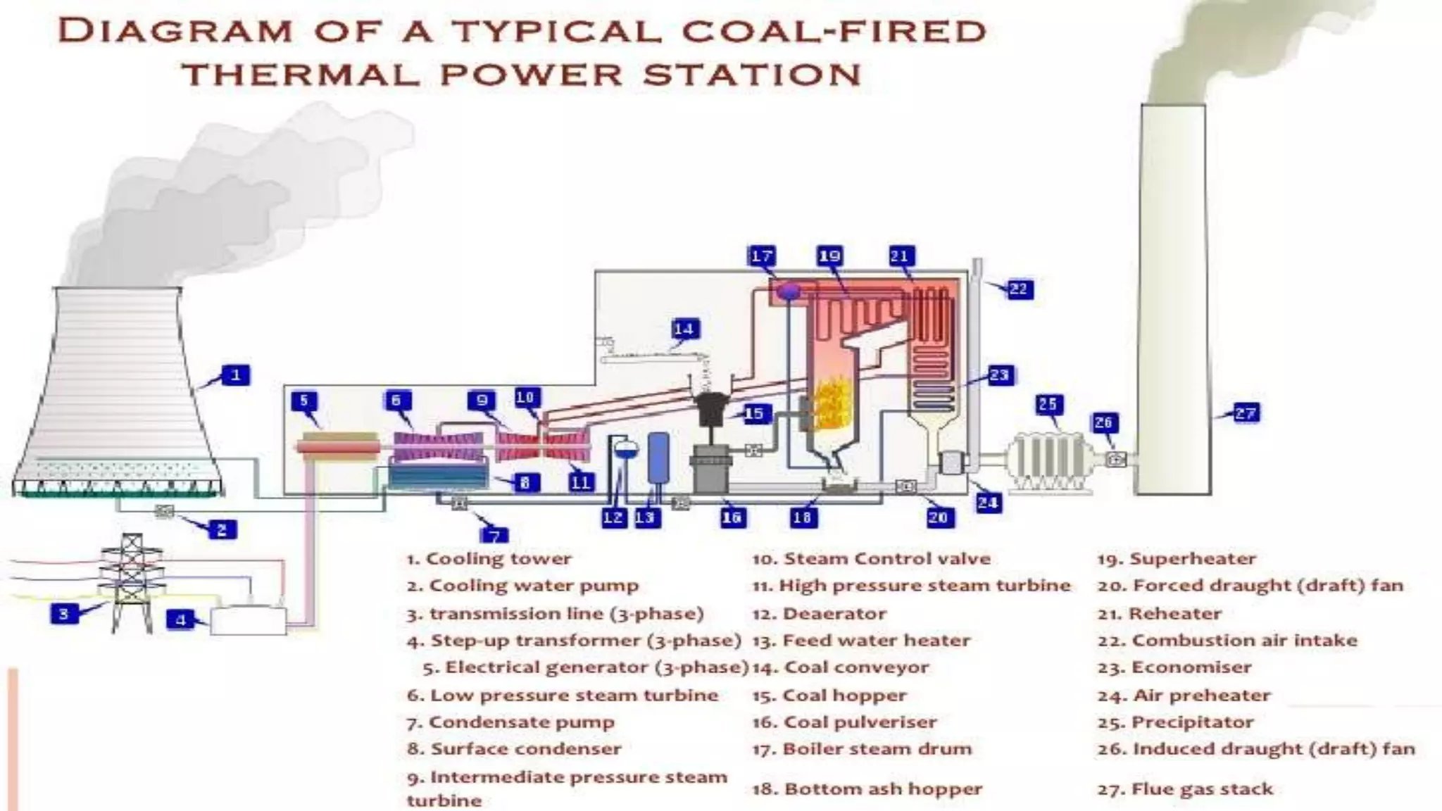 Classification Of Power Plant | PPTX