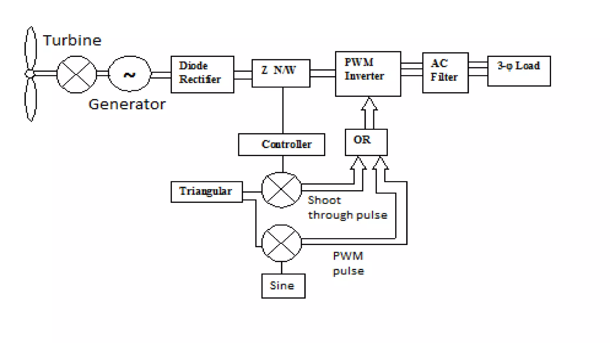 Classification Of Power Plant | PPTX
