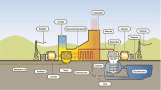Classification Of Power Plant | PPTX | Power and Energy Industry ...