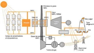 Classification Of Power Plant | PPTX