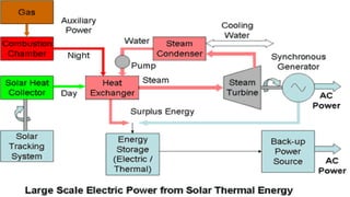 Classification Of Power Plant | PPTX | Power and Energy Industry ...