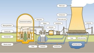 Classification Of Power Plant | PPTX | Power and Energy Industry ...