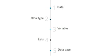 AppInventor betounsi presentation | PPTX
