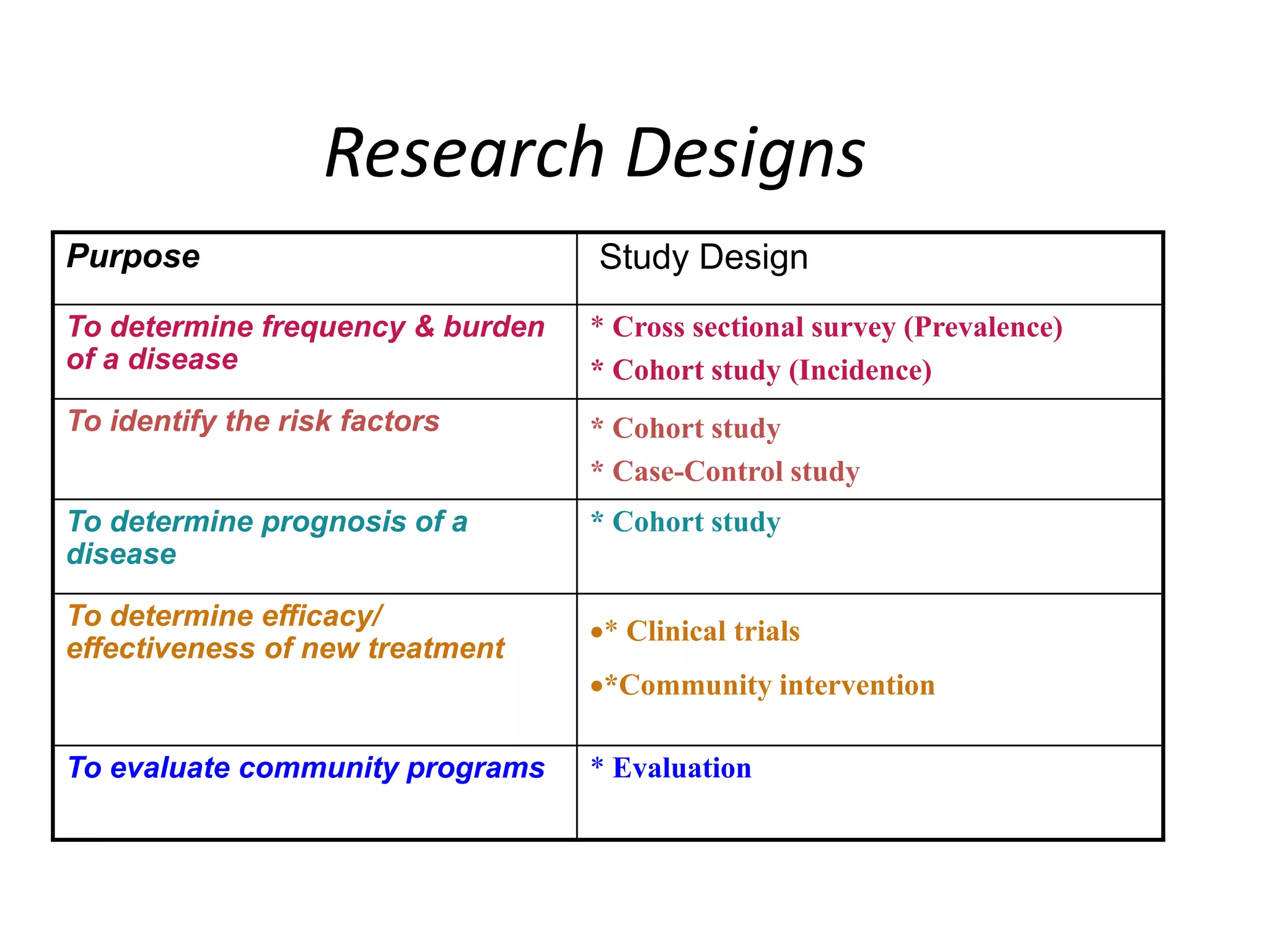 Presentation how to write a research protocol | PPTX
