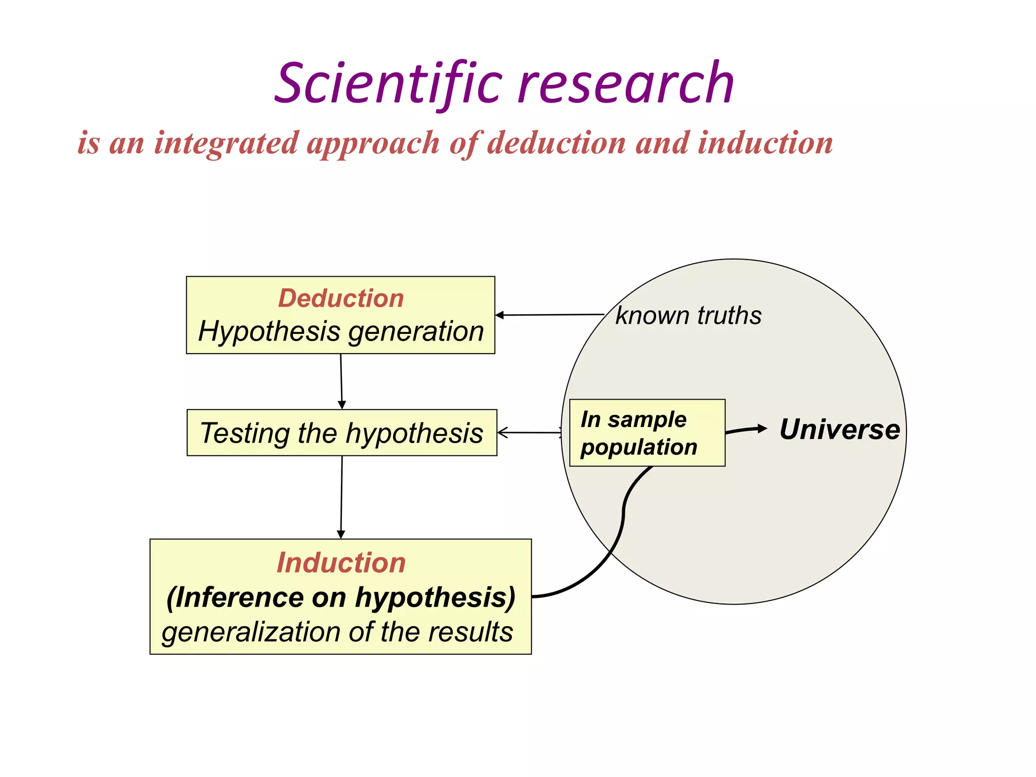 Presentation how to write a research protocol | PPTX