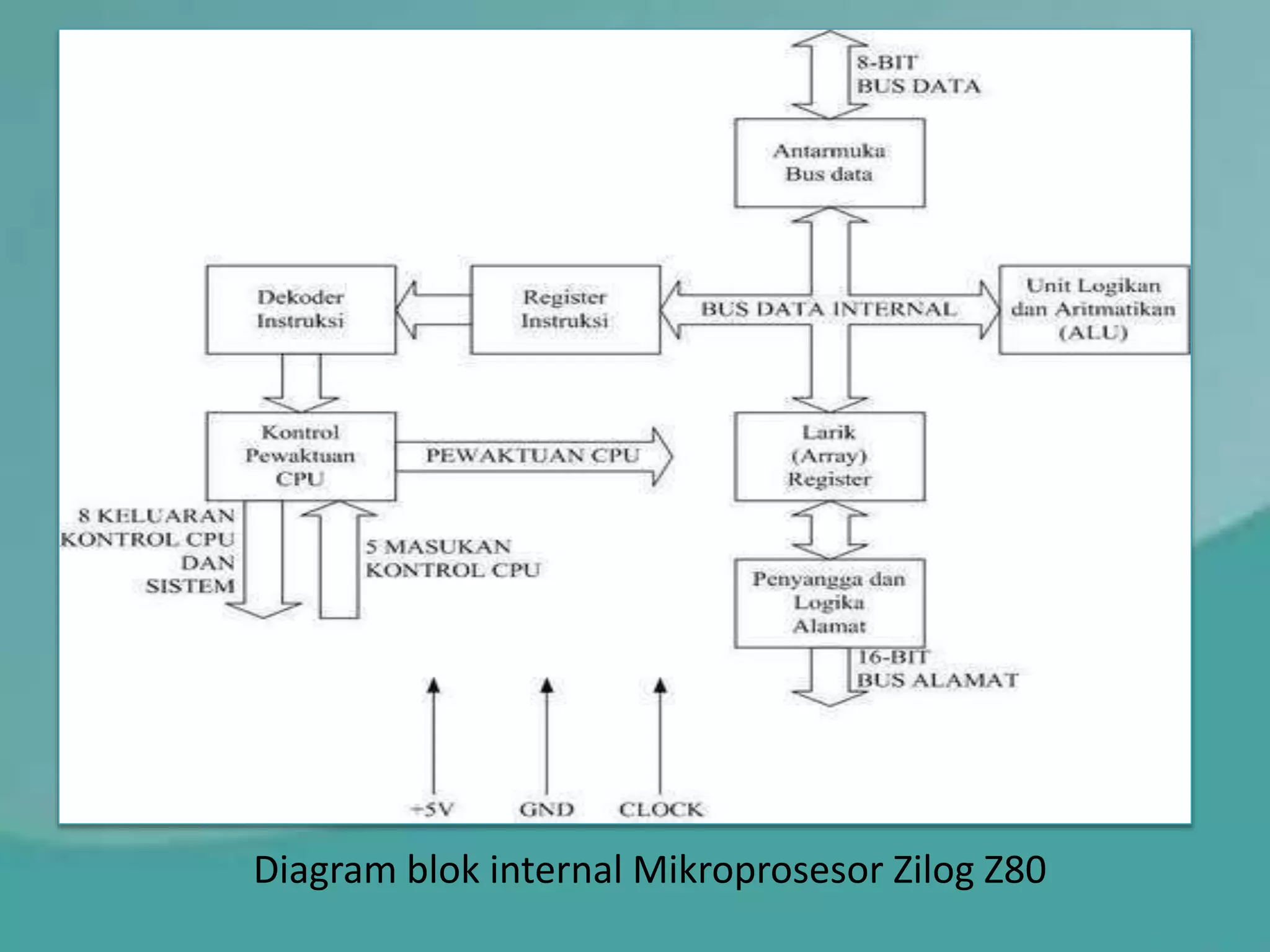 Mikroprosesor Zilog Z80 | PPTX