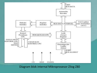 Mikroprosesor Zilog Z80 | PPTX