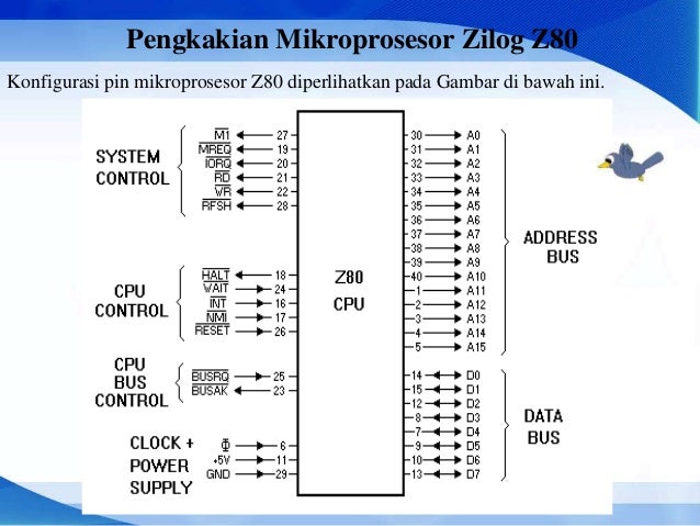 Mikroprosesor Zilog Z80