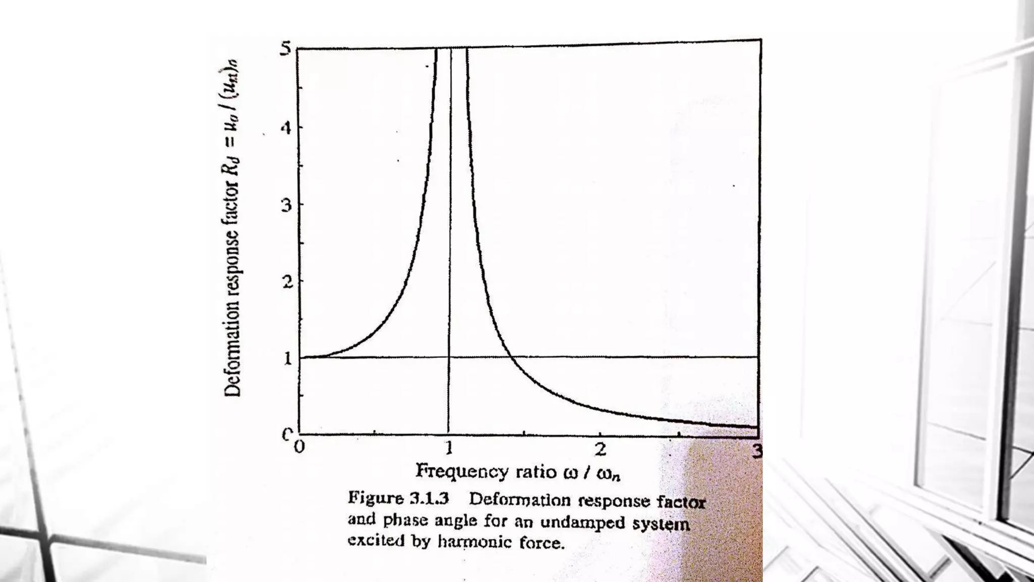 Resonance Phenomenon | PPTX