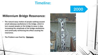 Resonance Phenomenon | PPTX