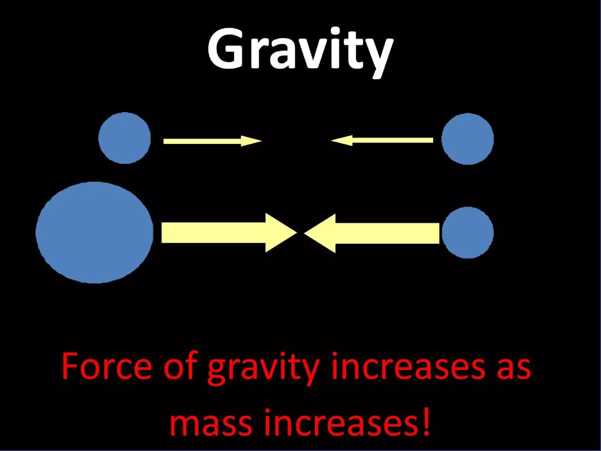 Gravitational and Electrical Forces | PPT