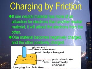 Gravitational and Electrical Forces | PPT | Physics | Science