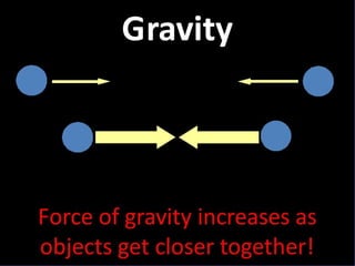 Gravitational and Electrical Forces | PPT | Physics | Science