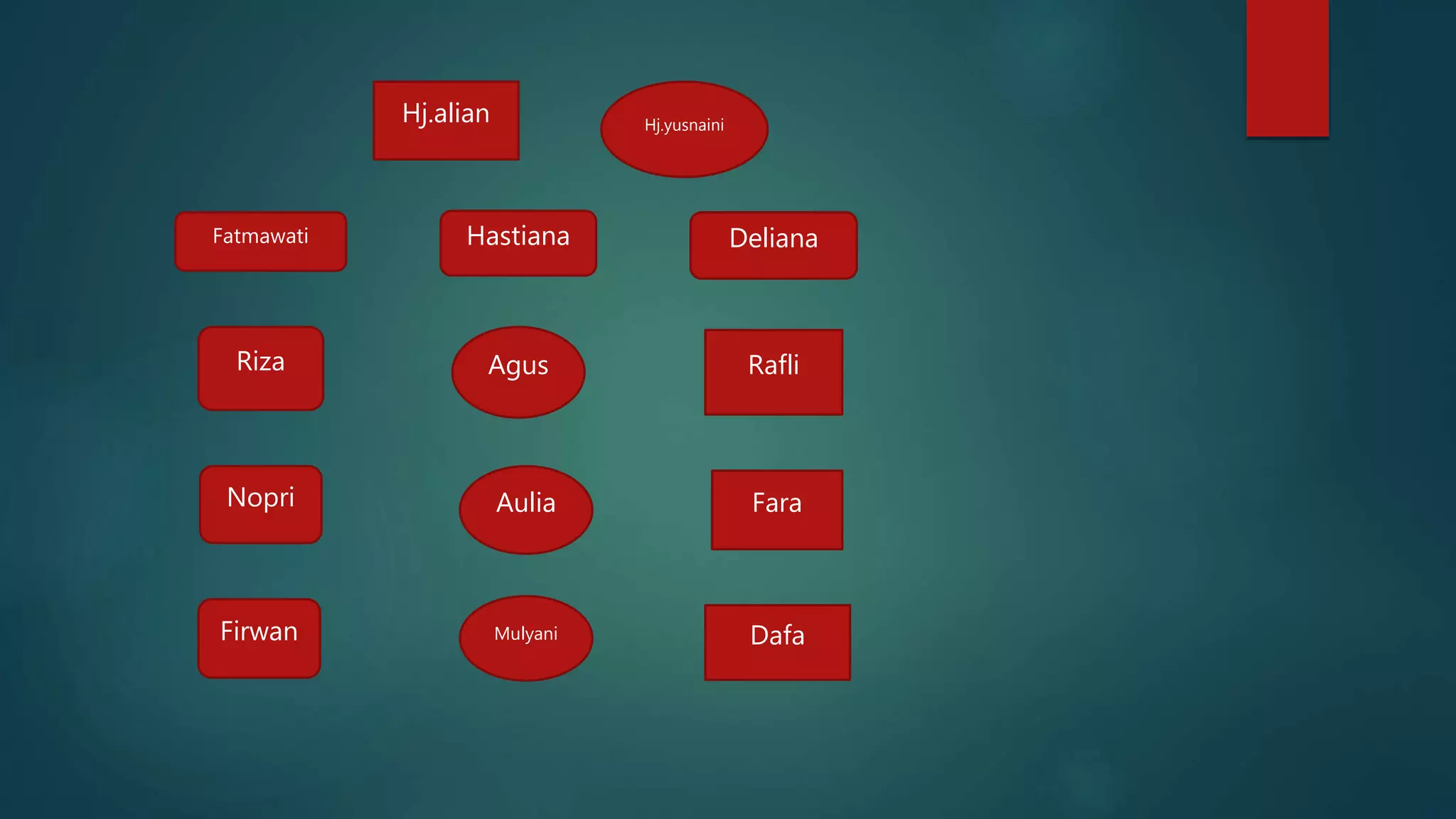 Silsilah Keluarga | PPTX