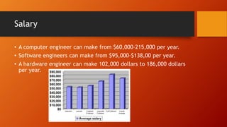 About computer engineering | PPTX