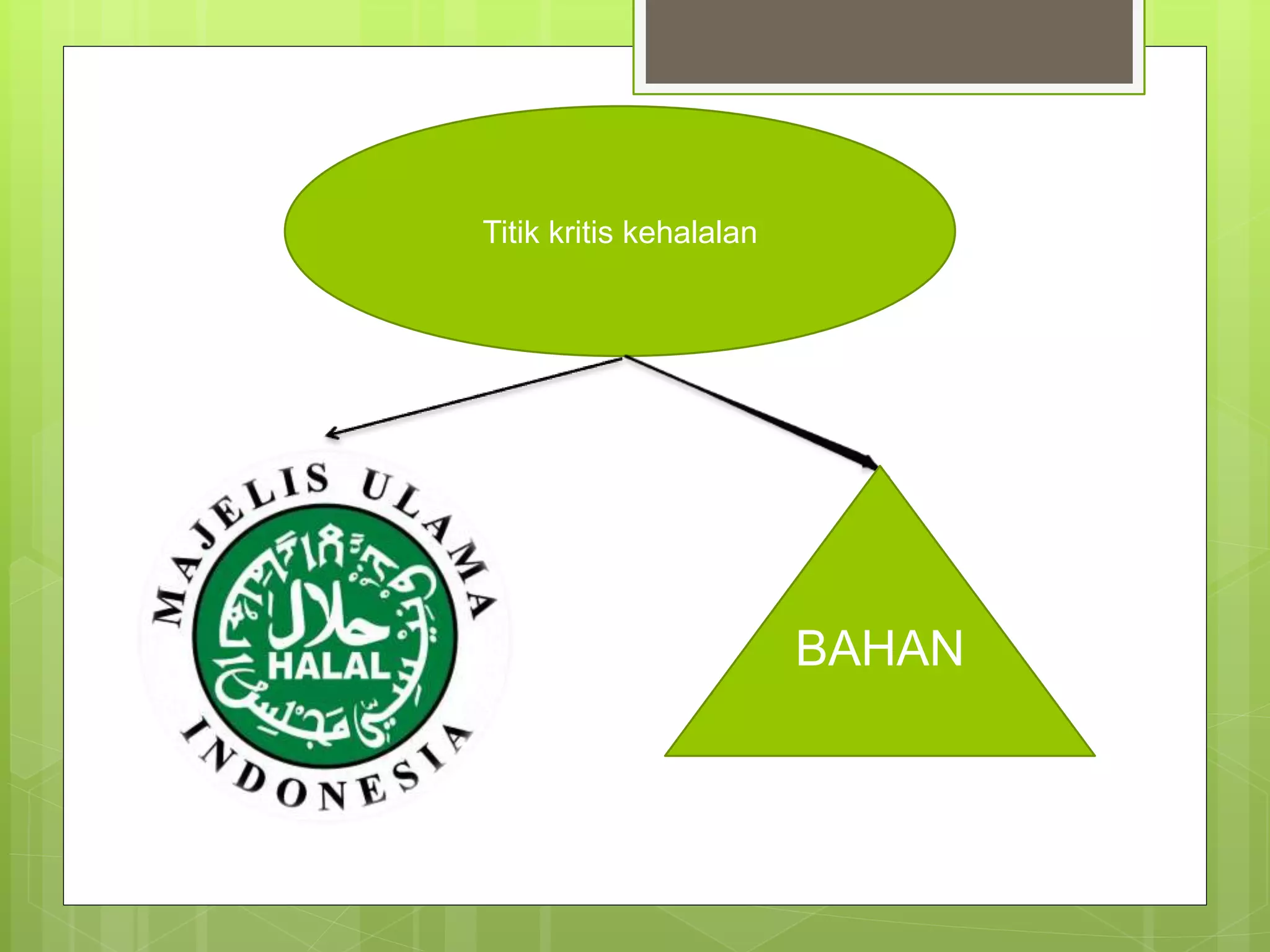 KIMIA PRODUK HALAL | PPTX
