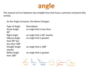 GEOMETRY AROUND US | PPTX