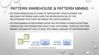 An emerging step : Data Warehousing to Pattern Warehousing | PPTX