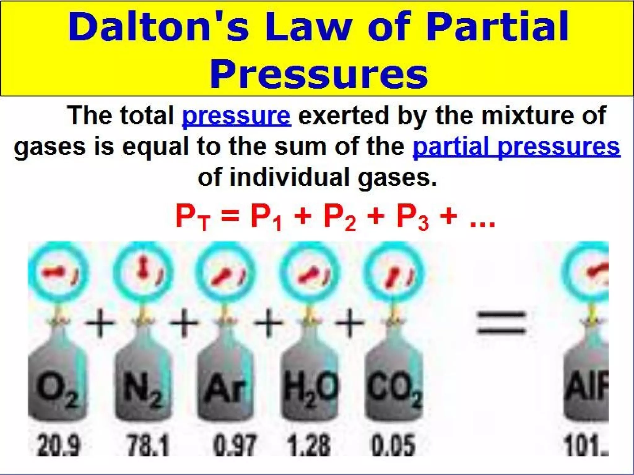 Gas Laws | PPT
