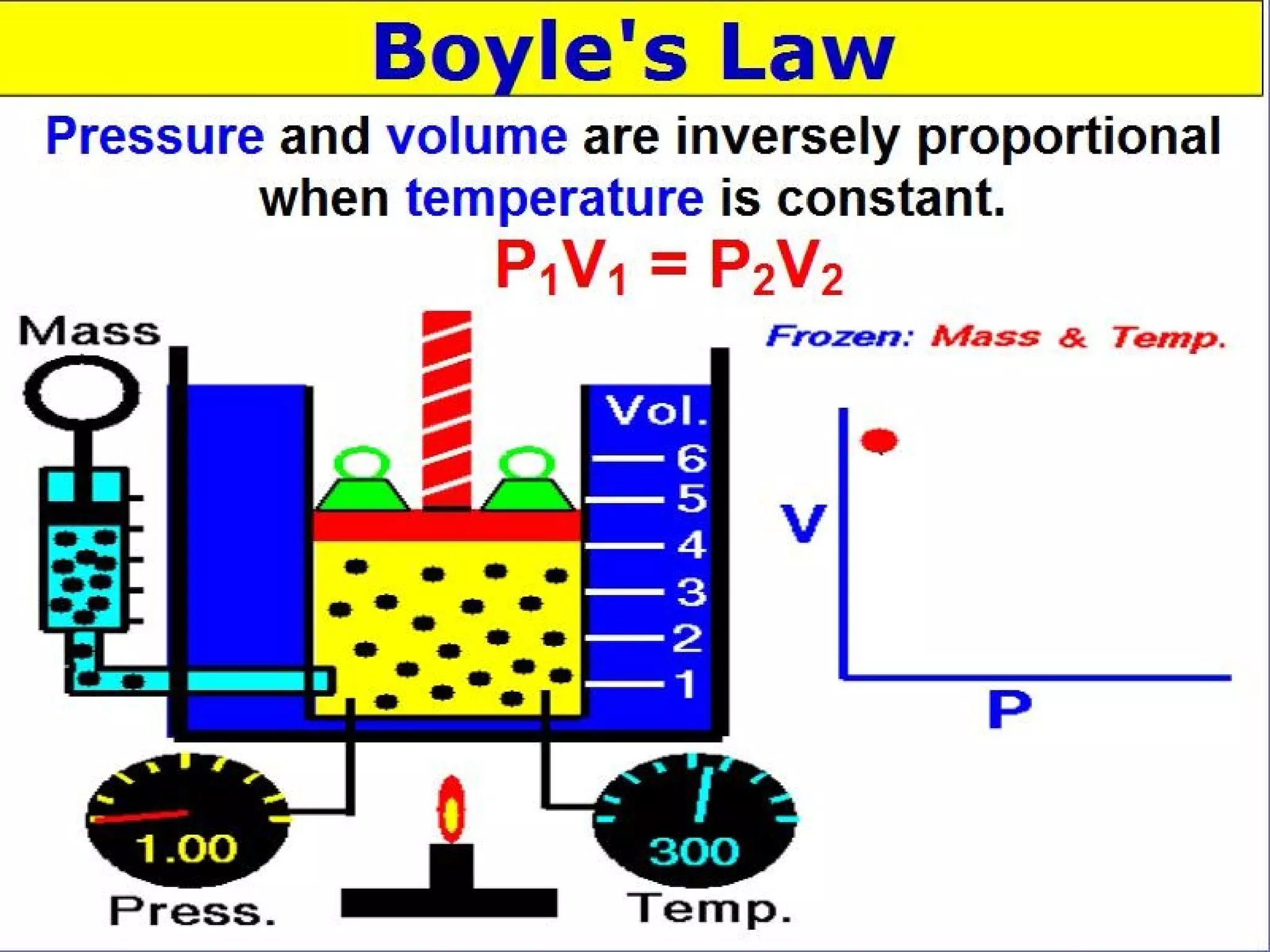Gas Laws | PPT