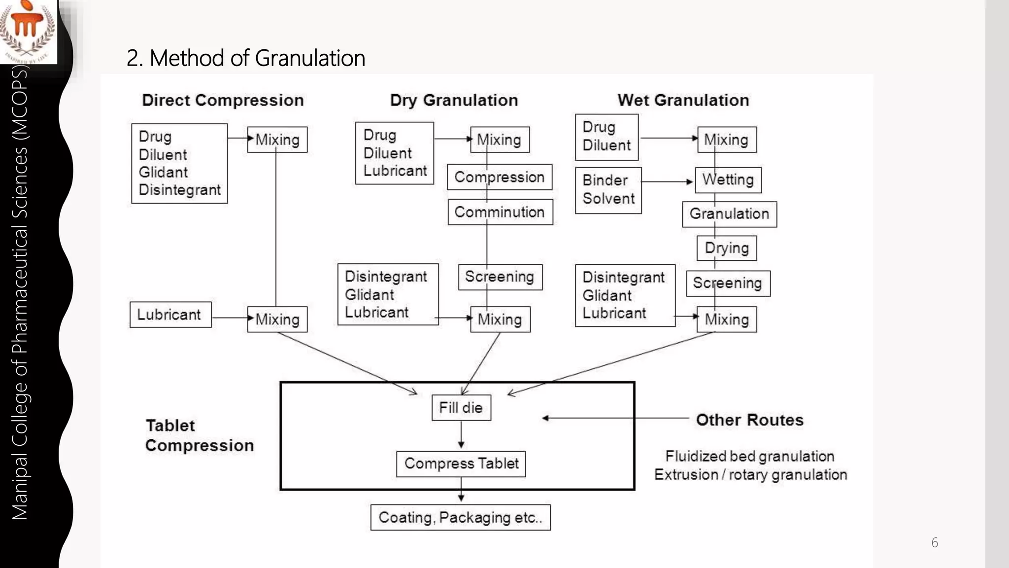 Formulation Factors Affecting Drug Absorption Pptx