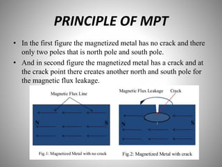 Non Destructive Testing | PPTX