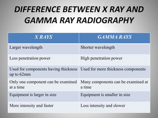 Non Destructive Testing | PPT