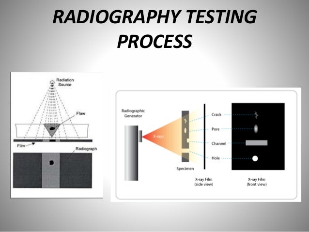 Non Destructive Testing