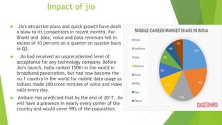 PROMOTION STRATEGIES ADOPTED BY JIO | PPTX