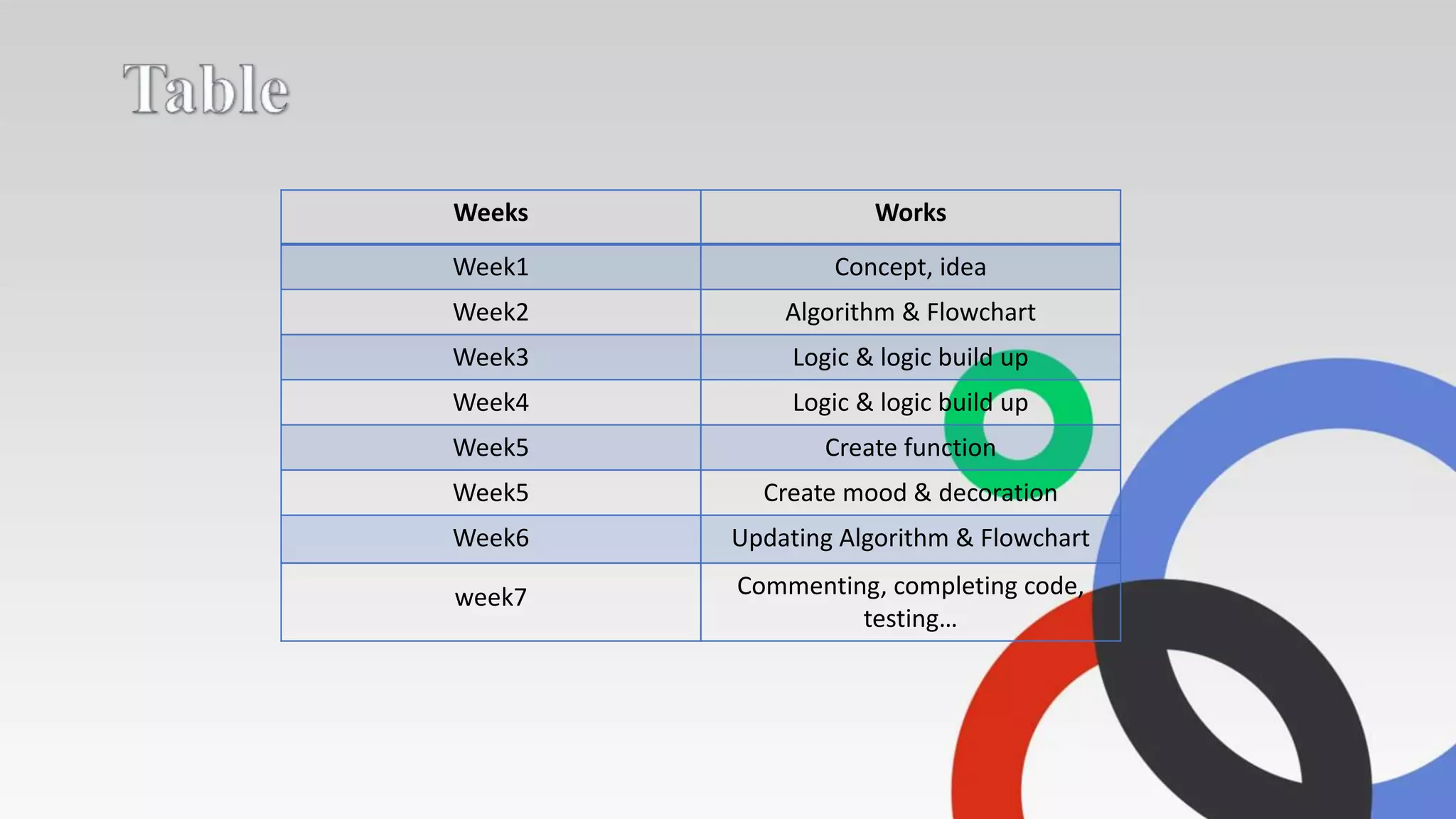 Final Presentation Of Sudoku Solver Project Pptx Programming