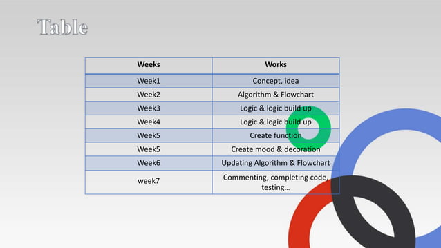 final presentation of sudoku solver project | PPTX | Programming Languages | Computing