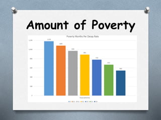 POVERTY | PPTX