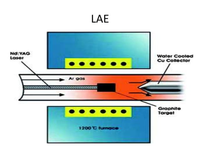 A study of Carbon Nanotubes as Smart Reinforcemants for Glass/ Glass ...