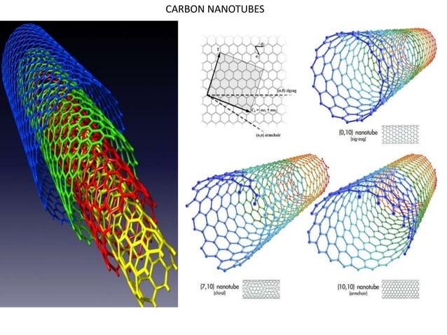 A study of Carbon Nanotubes as Smart Reinforcemants for Glass/ Glass ...
