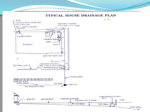 House Drainage System | PPTX | Indoor Environmental Quality | Home & Garden