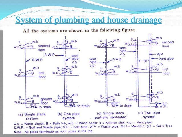 House Drainage System