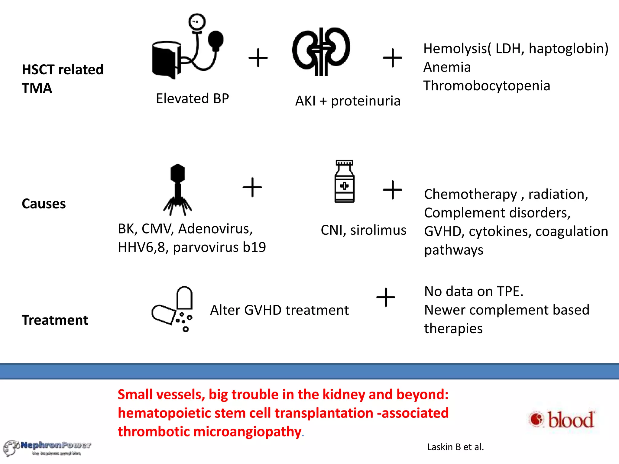 HSCT-TMA | PPTX