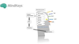 Mind Keys | PPTX