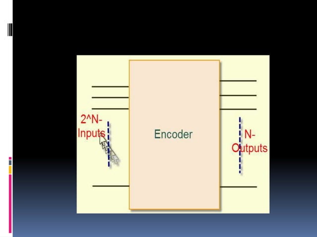 decorder and encoder and its applications | PPTX | Programming Languages | Computing