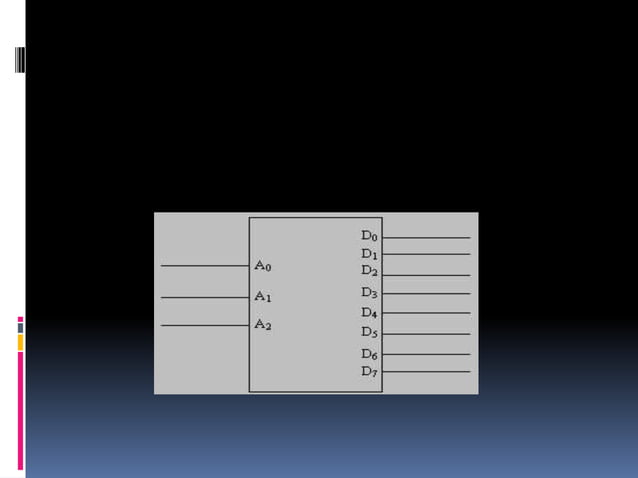 decorder and encoder and its applications | PPTX | Programming Languages | Computing