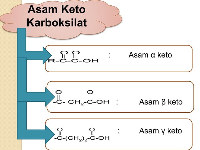 SENYAWA DIKETON DAN ASAM KETO KARBOKSILAT | PPTX