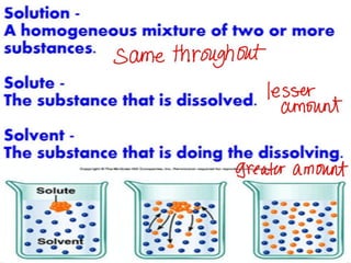 Solutions and Solubility | PPT
