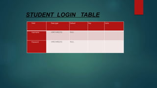 Report of Student management system | PPTX | Operating Systems ...