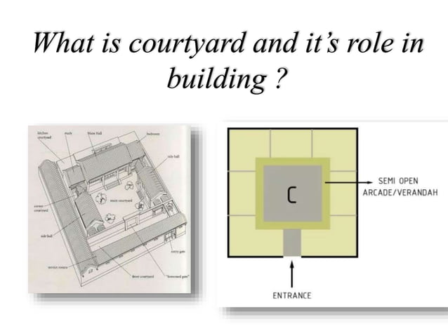 Courtyards Planning in Indian Context | PPTX