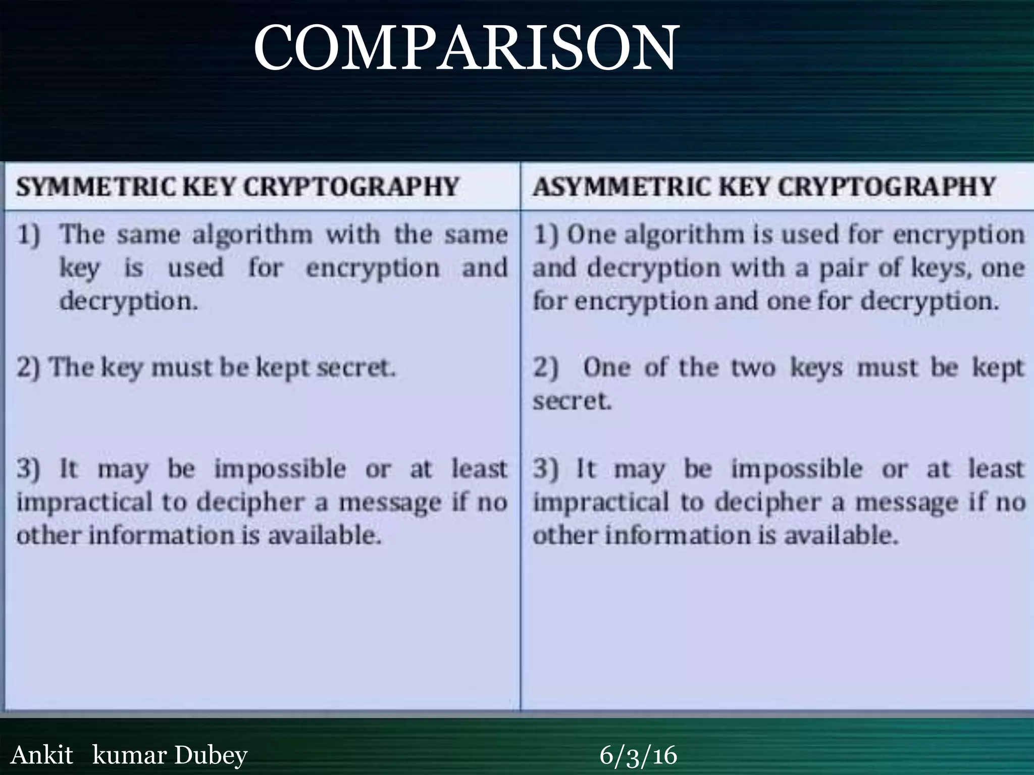 Cryptography | PPT