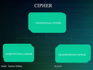 Cryptography | PPT