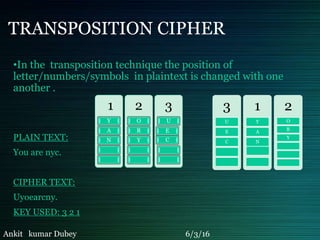 Cryptography | PPT
